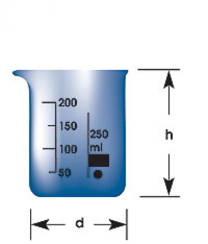 beaker – Friedrich & Dimmock Glass